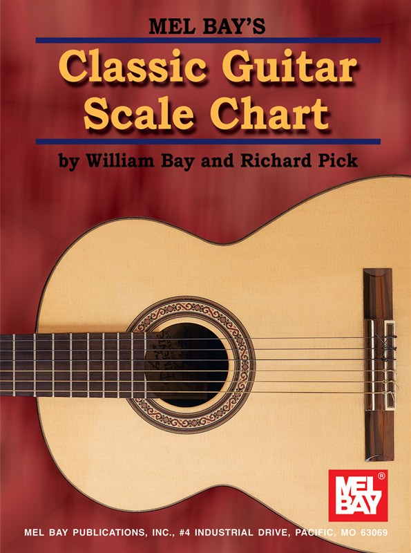 Classic Guitar Scale Chart - Guitar - Stepnote Aps