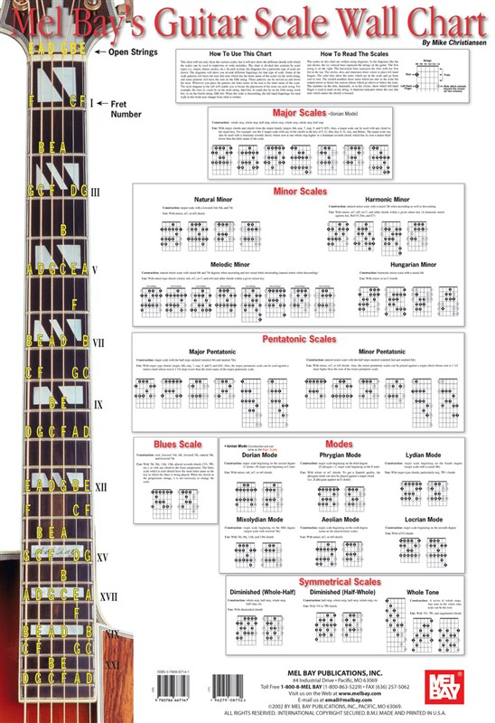 Guitar Scale Wall Chart - Guitar - Stepnote Aps