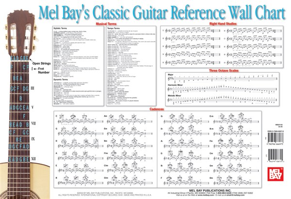 Classic Guitar Reference Wall Chart - Guitar - Stepnote Aps