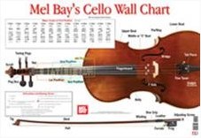 Cello Wall Chart - Cello - Stepnote Aps