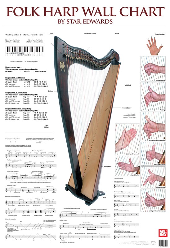 Laurie Edwards: Folk Harp Wall Chart - Harp - Stepnote Aps