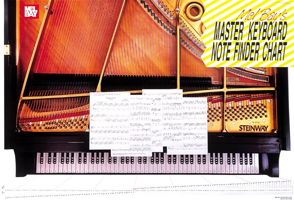 Keyboard Master Note Finder Wall Chart - Piano - Stepnote Aps