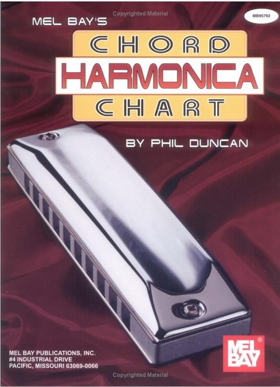 Harmonica Chord Chart - Harmonica - Stepnote Aps