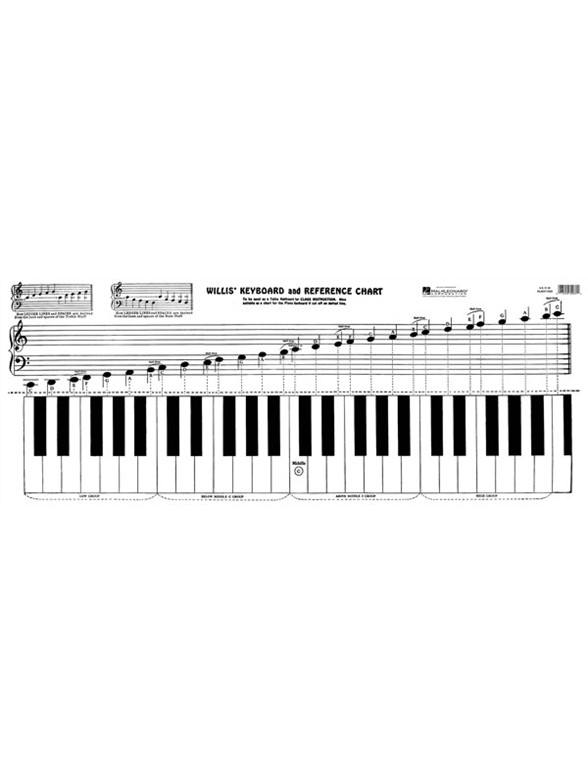 Keyboard & Reference Chart - Diverse Noder og akkorder - Stepnote